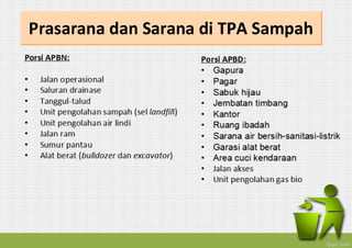 kebijakan dan strategi persampahan fix.ppt