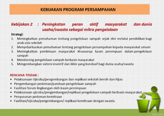 kebijakan dan strategi persampahan fix.ppt