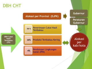 Kebijakan dbh pajak dan cht (pak lisbon) | PPT