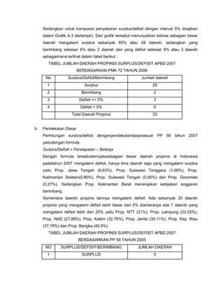 Kebijakan defisit anggaran | DOCX