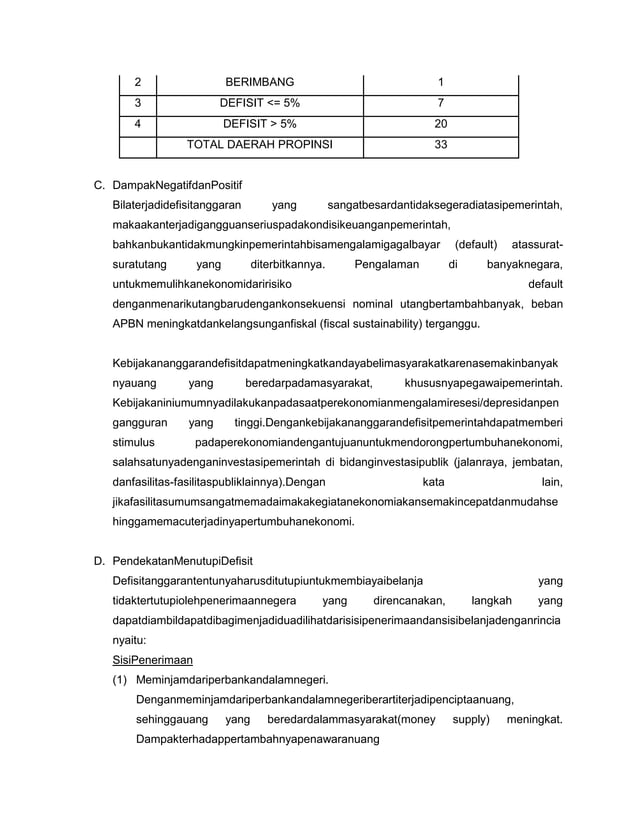 Kebijakan defisit anggaran | DOCX