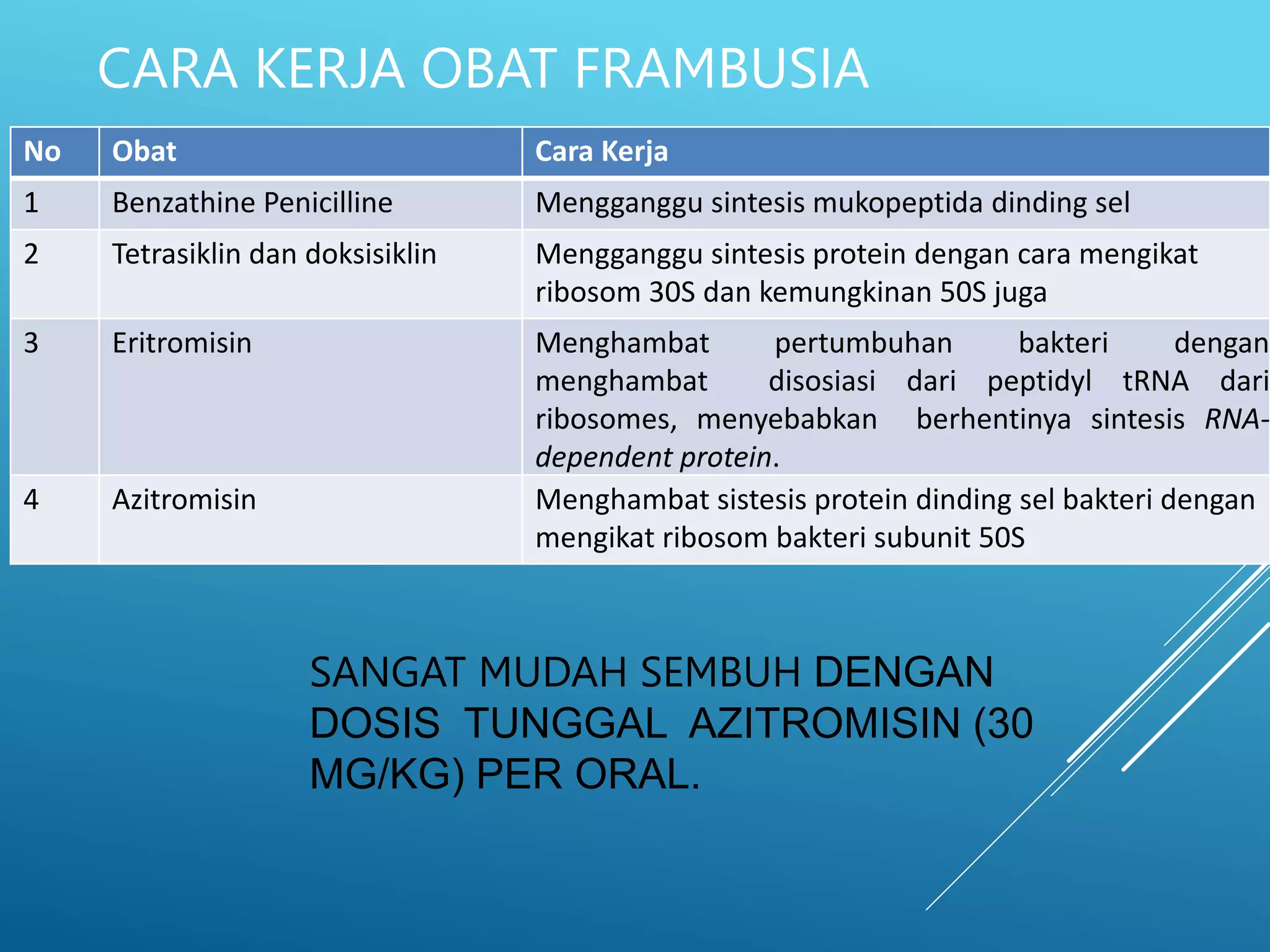 KEBIJAKAN, DIAGNOSA & TATALAKSANA FRAMBUSIA.ppt
