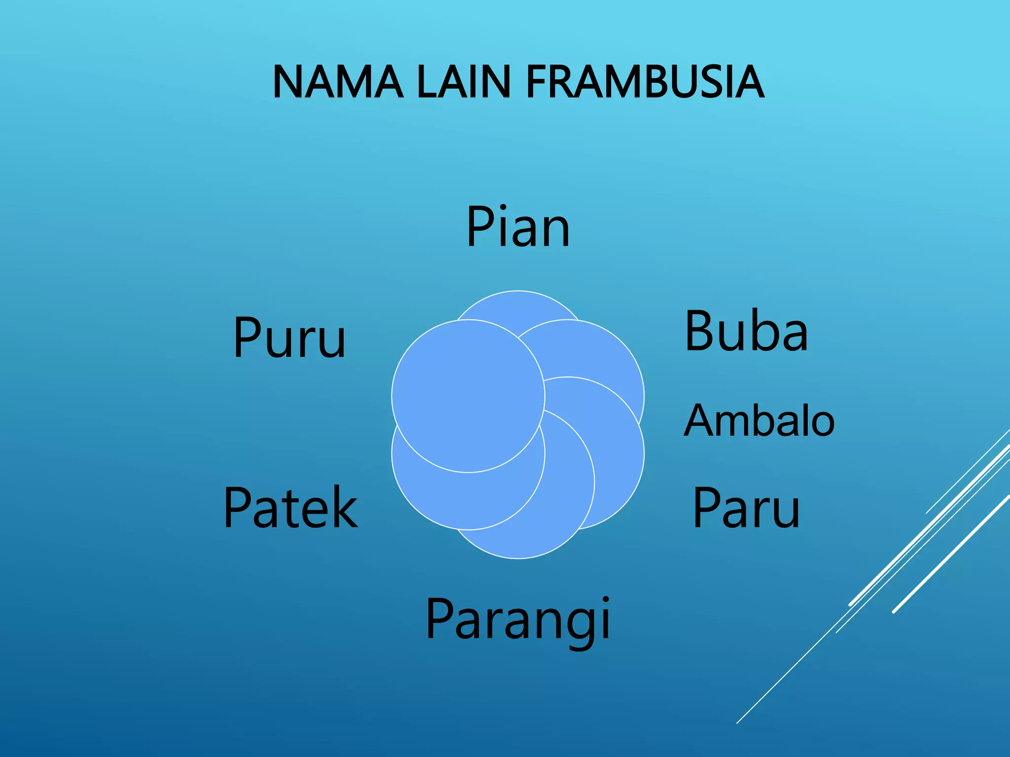 KEBIJAKAN, DIAGNOSA & TATALAKSANA FRAMBUSIA.ppt