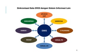 Kebijakan EMIS.pptx