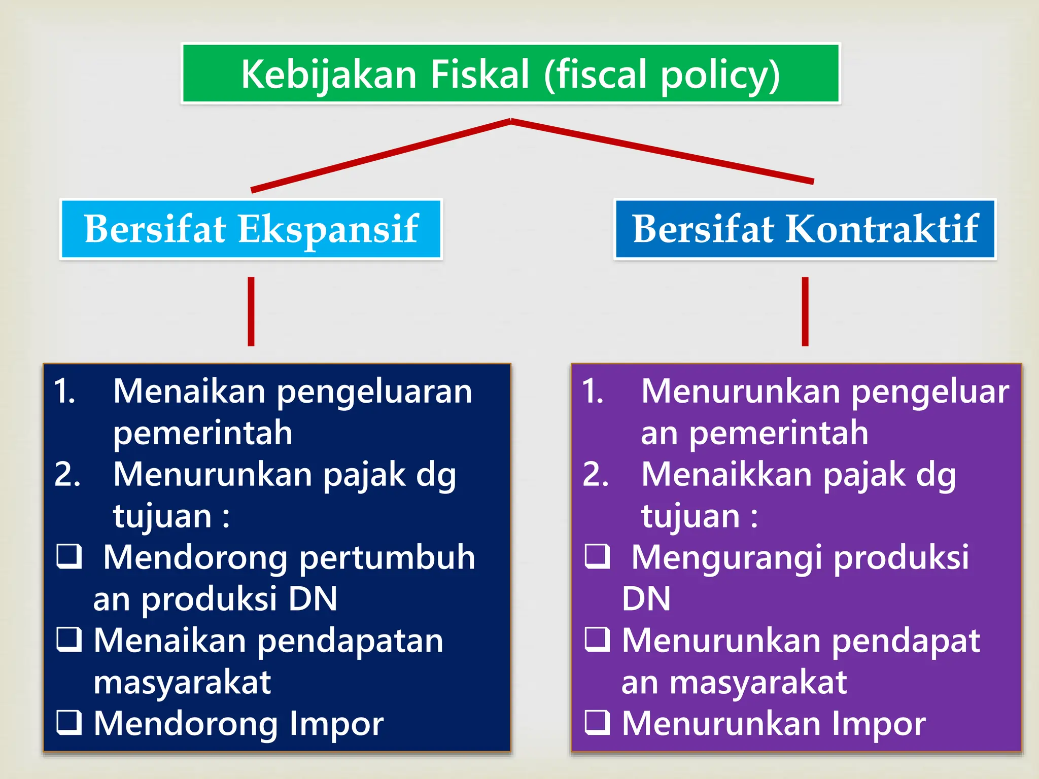 PPT kebijakan fiskal kebijakan stabilisasi | PPTX