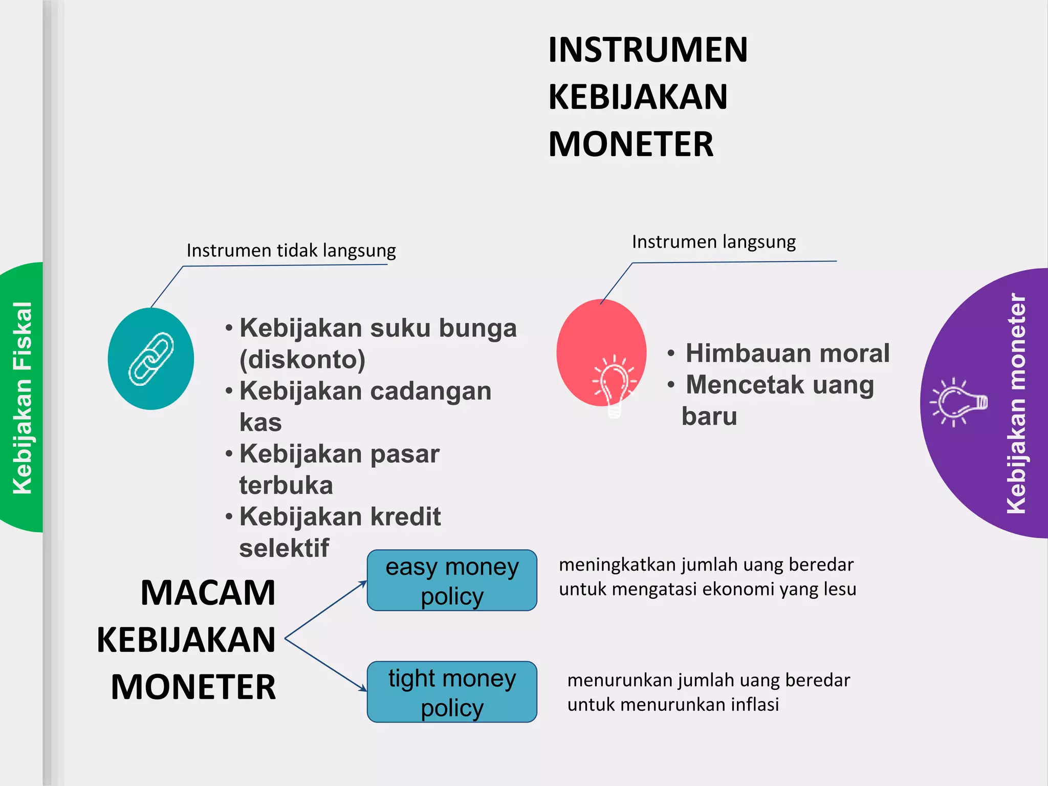KEBIJAKAN FISKAL DAN MONETER.pptx
