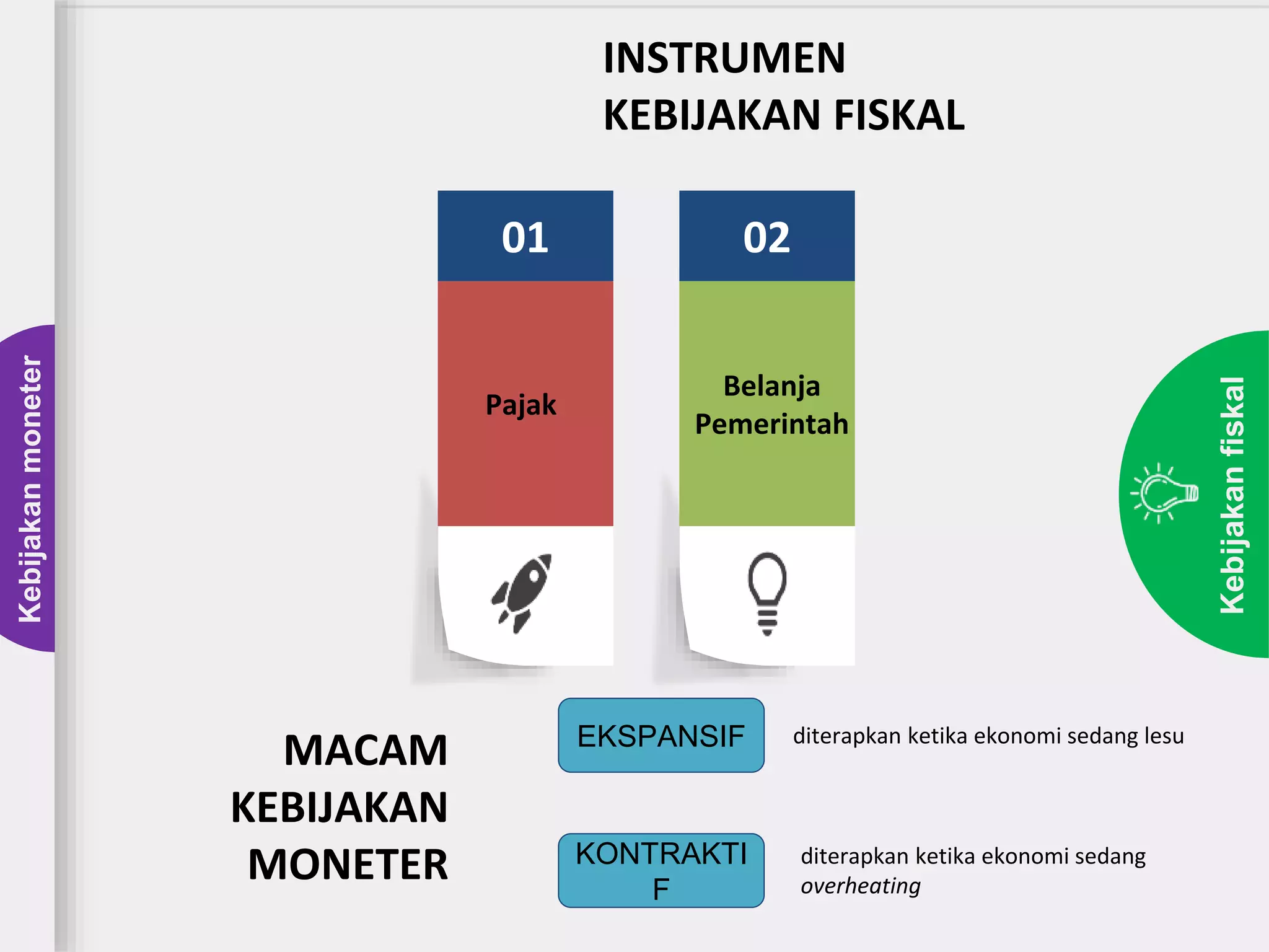 KEBIJAKAN FISKAL DAN MONETER.pptx