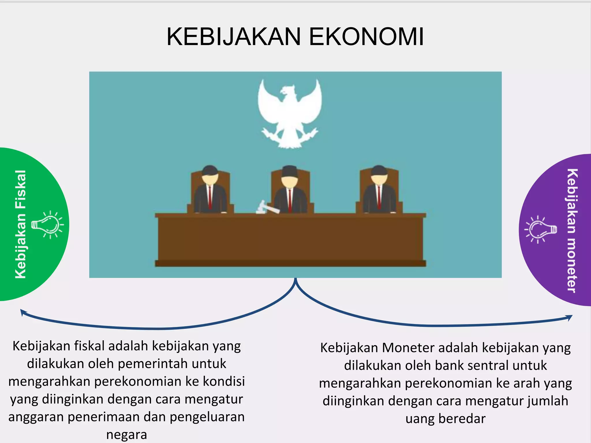 KEBIJAKAN FISKAL DAN MONETER.pptx