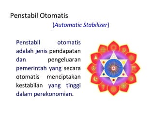 Kebijakan fiskal dan moneter | PPT