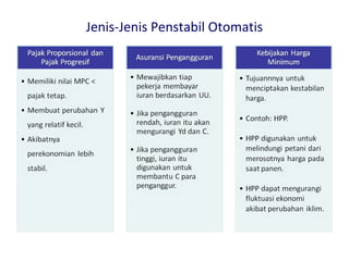 Kebijakan fiskal dan moneter | PPT