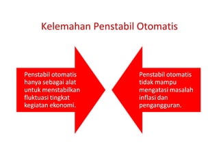 Kebijakan fiskal dan moneter | PPT