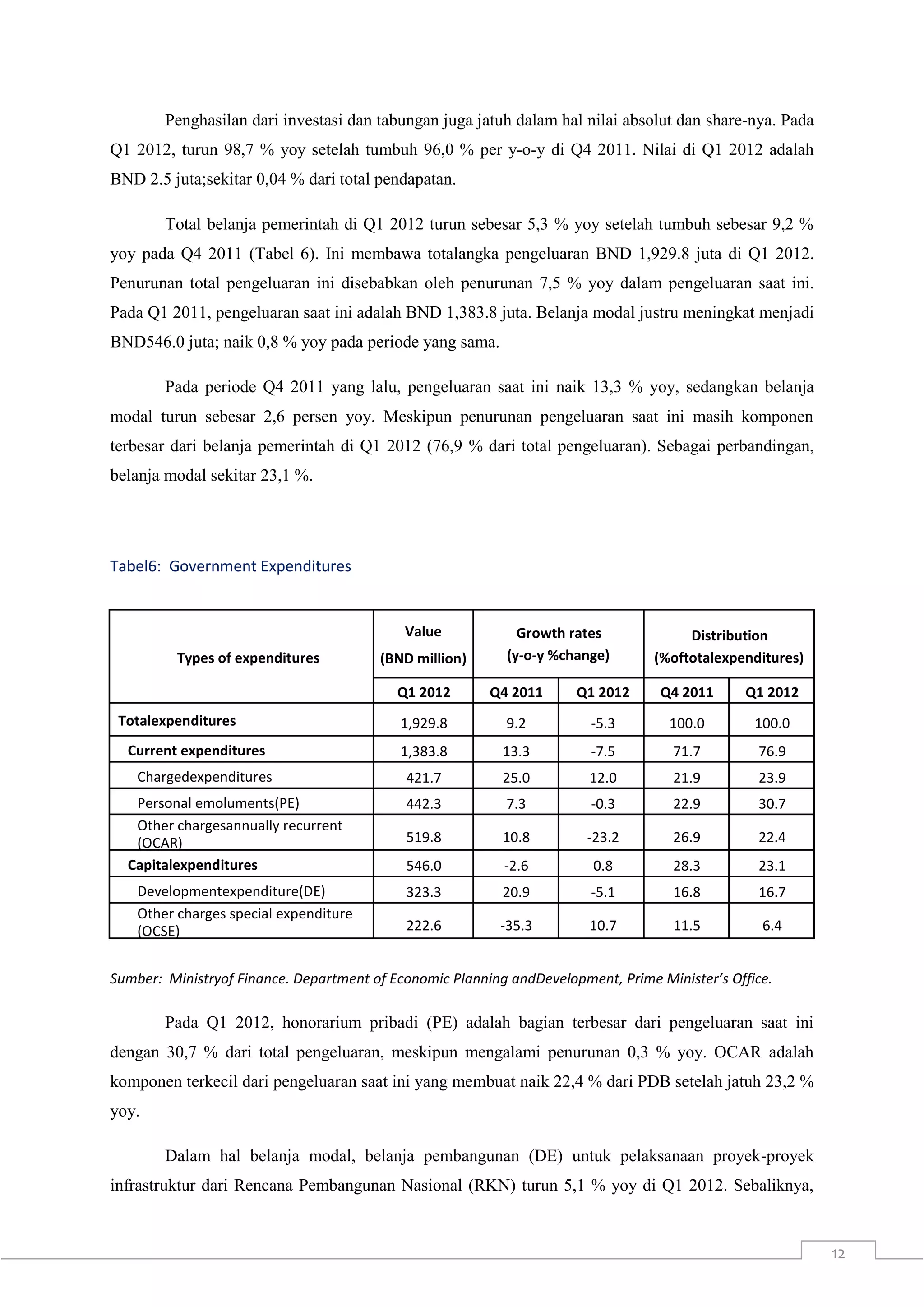 Kebijakan Fiskal Negara Brunei Darussalam - Anto Apriyanto | PDF