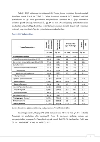 Kebijakan Fiskal Negara Brunei Darussalam - Anto Apriyanto | PDF