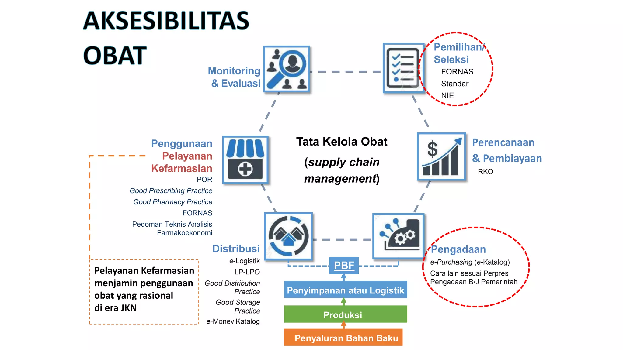kebijakan FORMULARIUM OBAT.pptx
