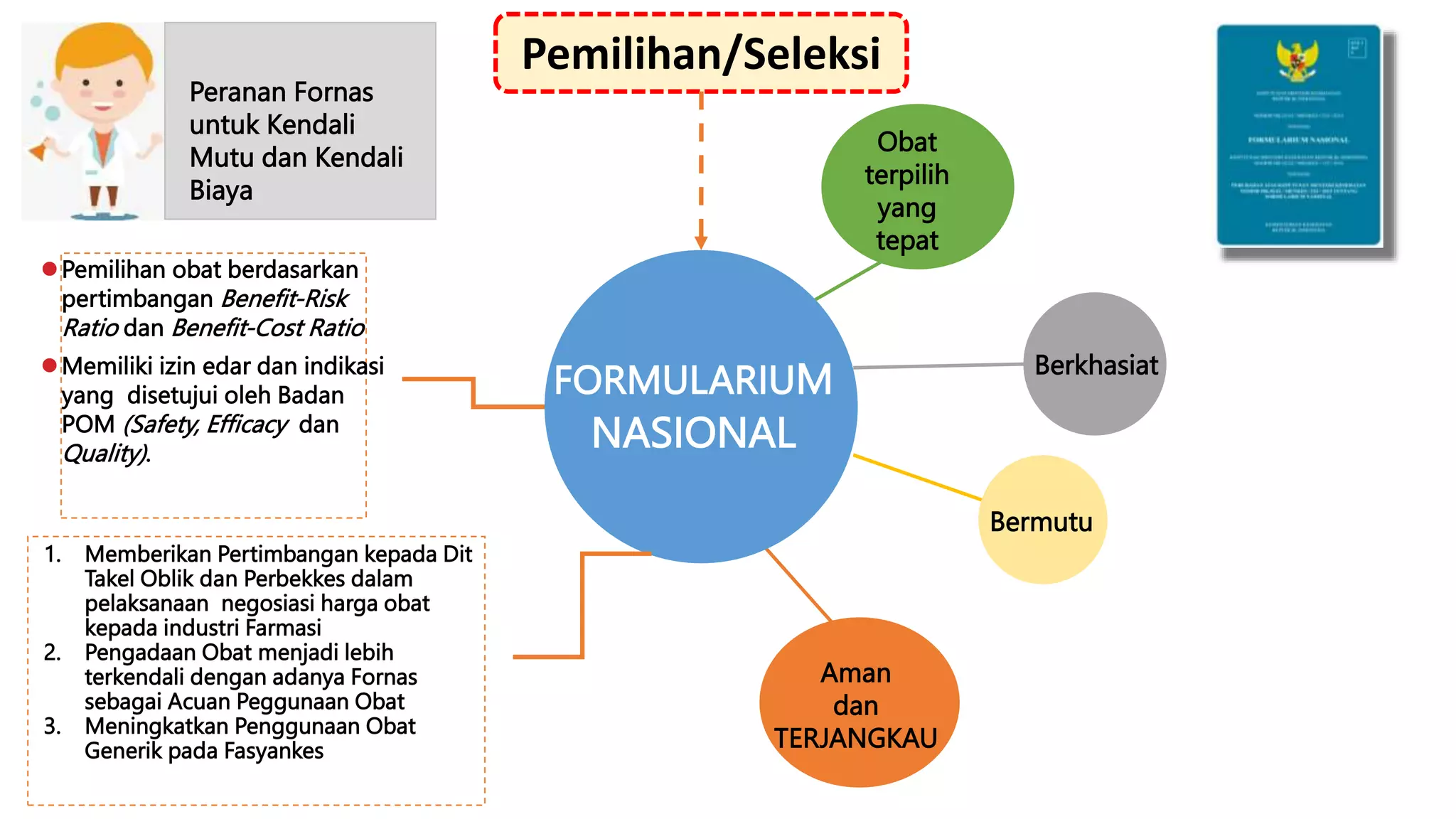 kebijakan FORMULARIUM OBAT.pptx