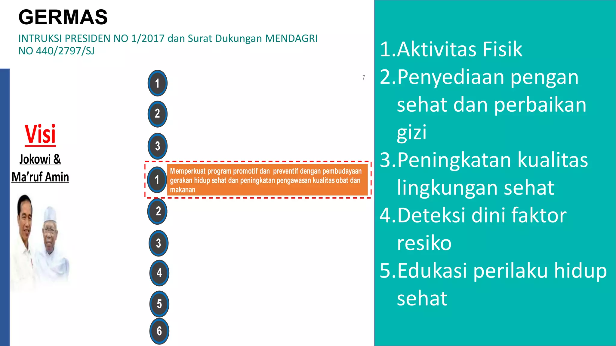 Kebijakan Germas 10 22.pptx