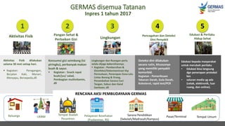 Kebijakan Germas 10 22.pptx