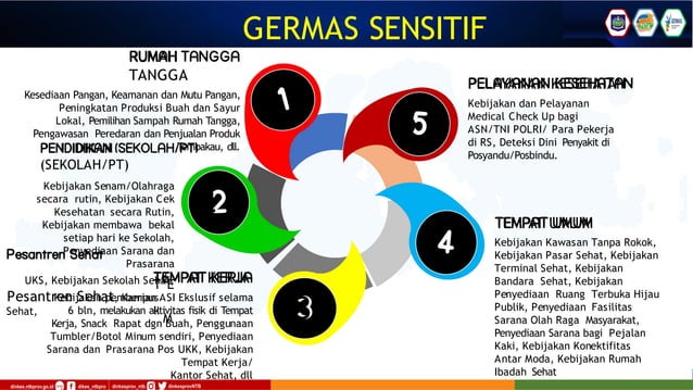 Kebijakan GERMAS_Kadinkes.pptx . | PPTX