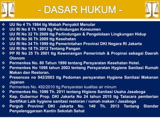 KEBIJAKAN HSP Dinkes Prov DKI Jakarta (1).pptx