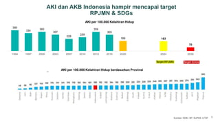 Kebijakan IBI dalam Menurunkan AKI (1).pptx