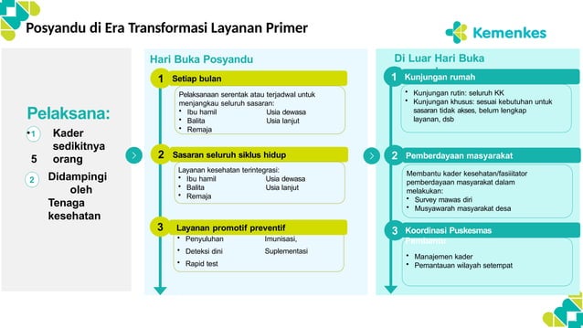 Kebijakan ILP sesuai PMK terbaru untuk puskesmas dan dlanjutkan kepada ...