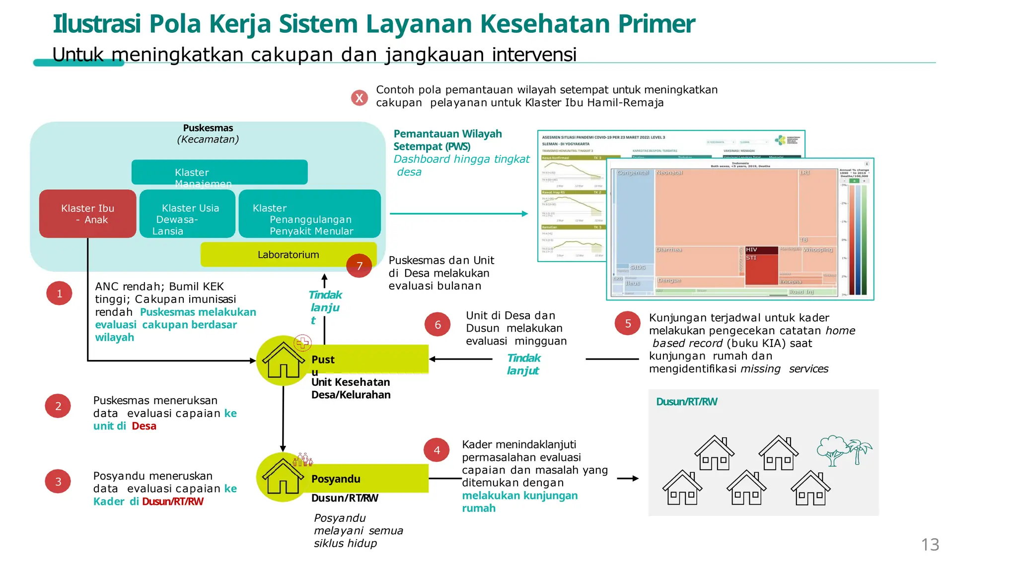 Kebijakan ilp di puskesmas Kebijakan ILP 2024.pptx