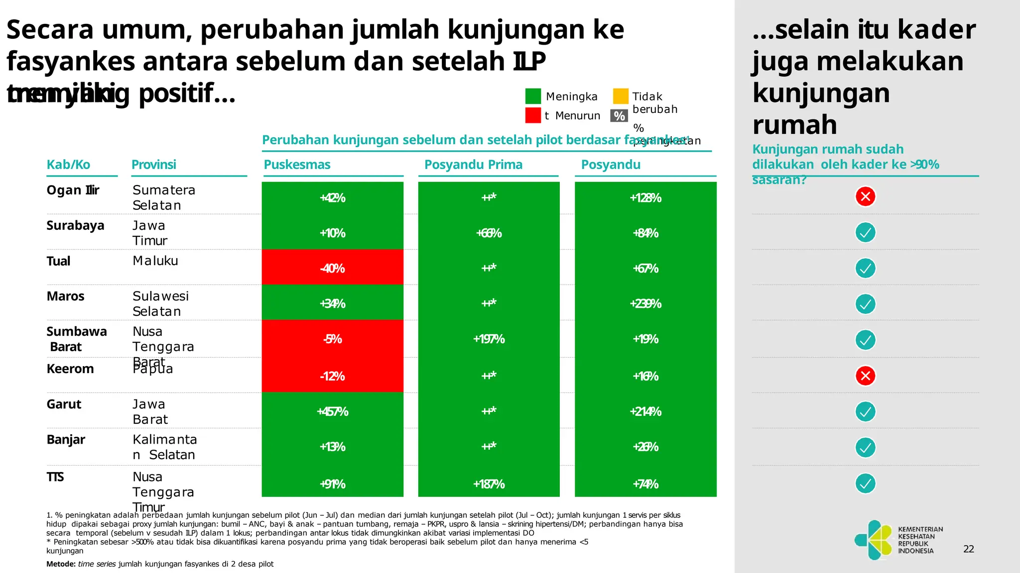 Kebijakan ilp di puskesmas Kebijakan ILP 2024.pptx