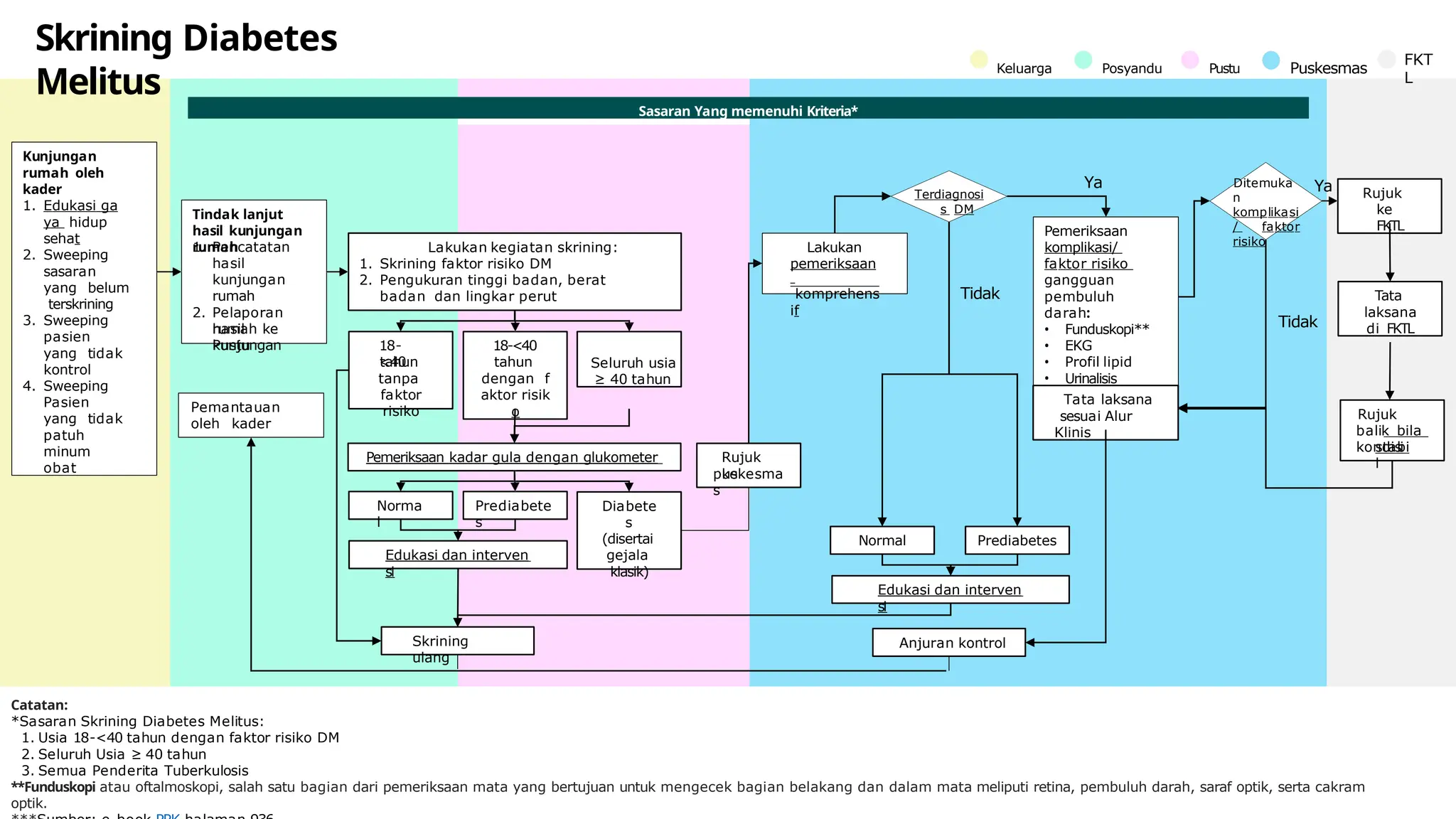 Kebijakan ilp di puskesmas Kebijakan ILP 2024.pptx