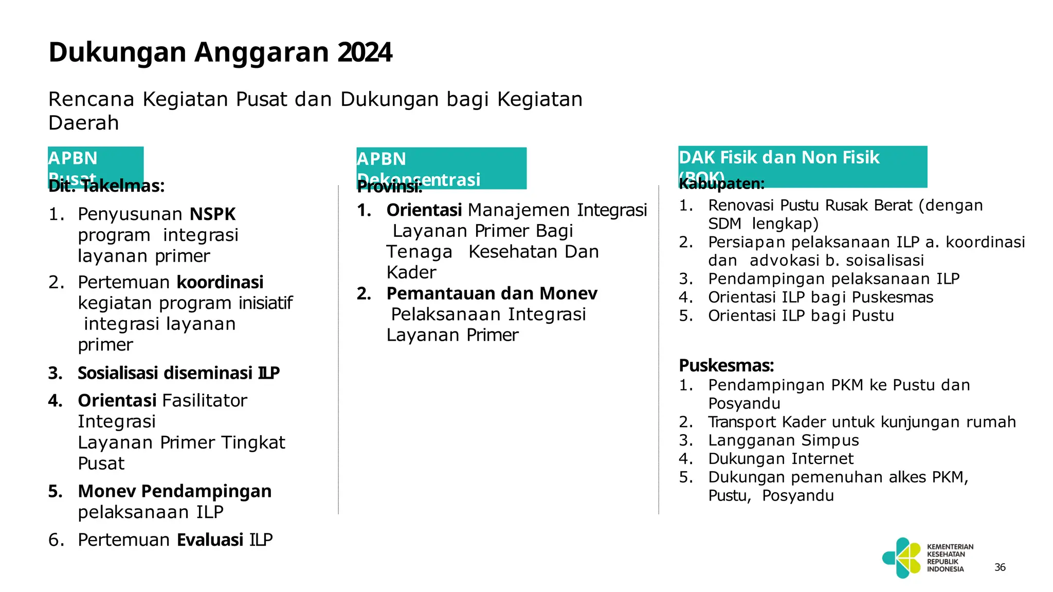 Kebijakan ilp di puskesmas Kebijakan ILP 2024.pptx