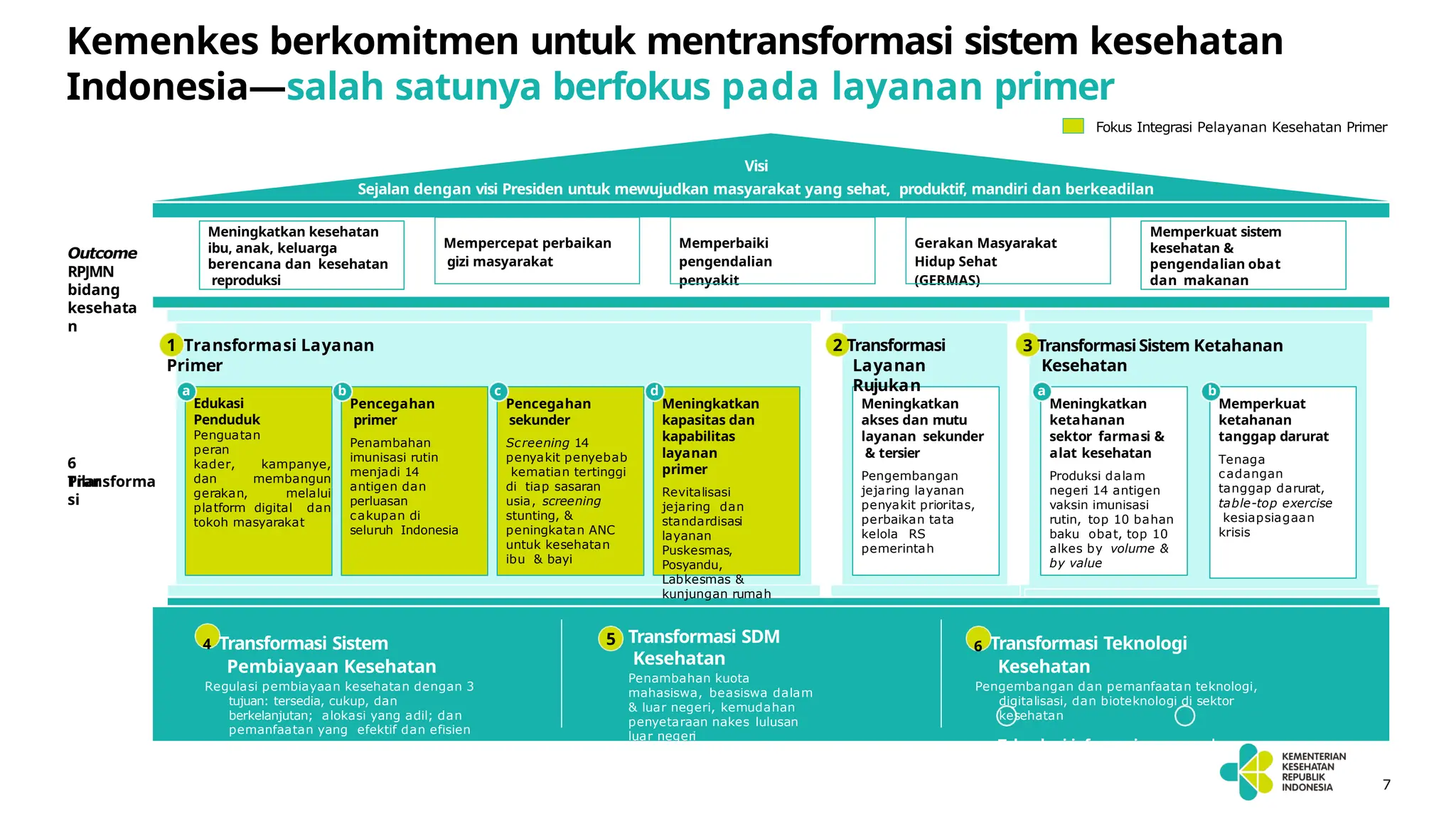Kebijakan ilp di puskesmas Kebijakan ILP 2024.pptx