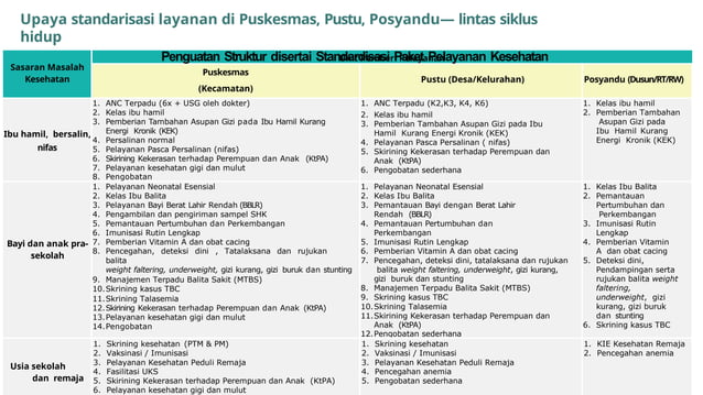 Kebijakan ilp di puskesmas Kebijakan ILP 2024.pptx
