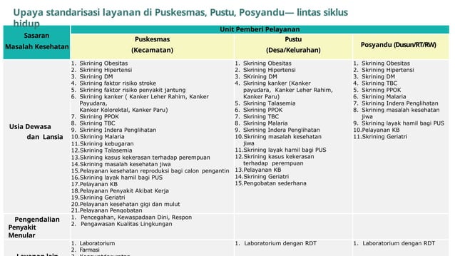 Kebijakan ilp di puskesmas Kebijakan ILP 2024.pptx