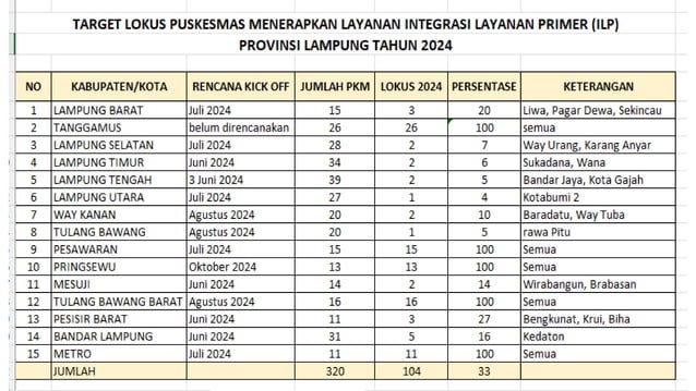 Kebijakan ilp di puskesmas Kebijakan ILP 2024.pptx