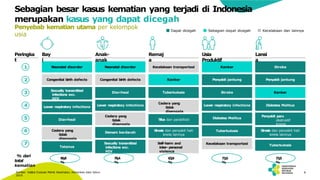 Kebijakan ILP 31Jan24.pptx . | PPTX