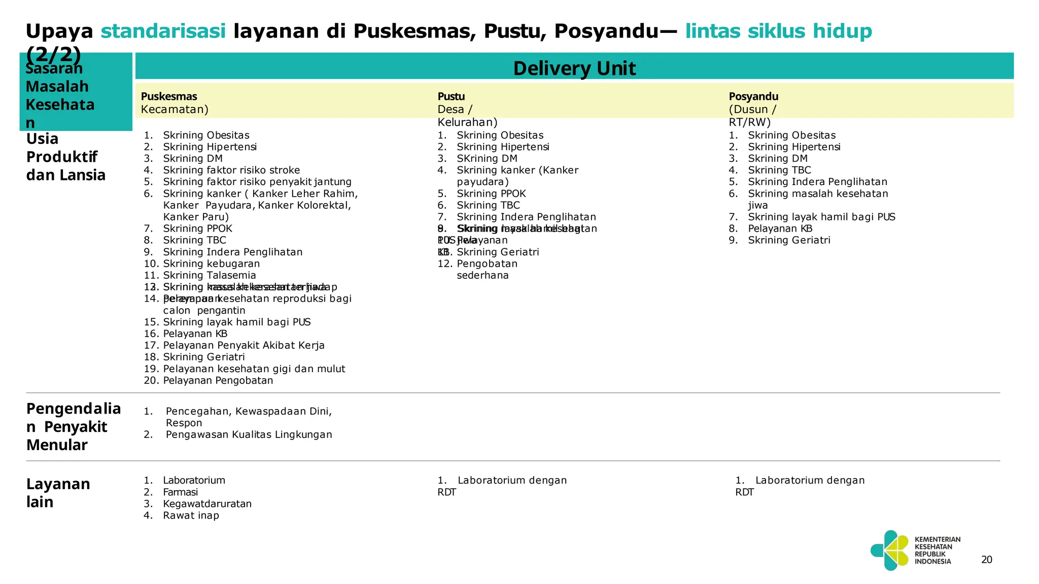 kebijakan ILP di puskesmas dari kemenkes | PPTX