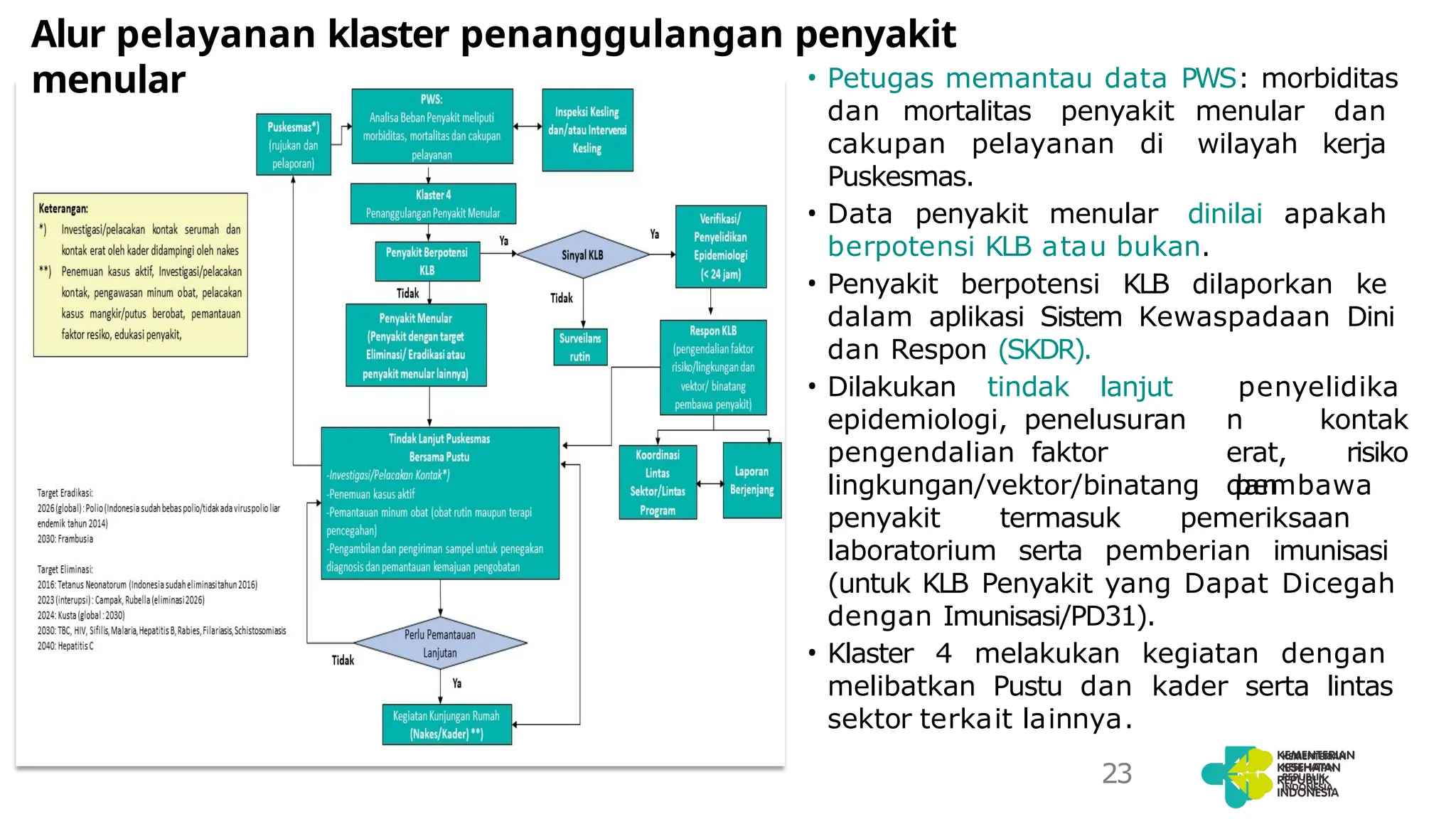 kebijakan ILP di puskesmas dari kemenkes | PPTX