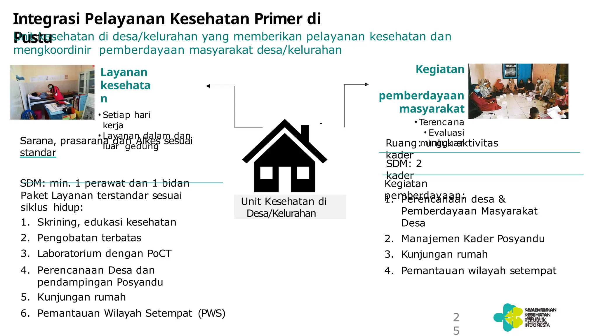 kebijakan ILP di puskesmas dari kemenkes | PPTX