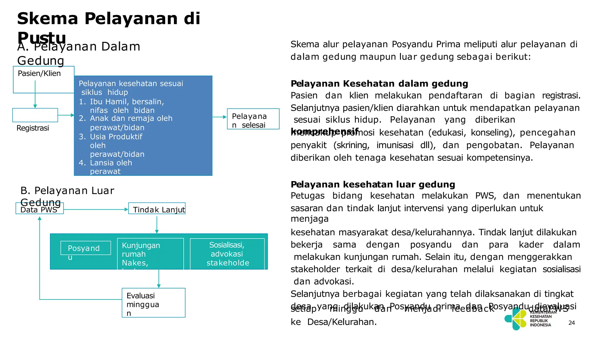 kebijakan ILP di puskesmas dari kemenkes | PPTX
