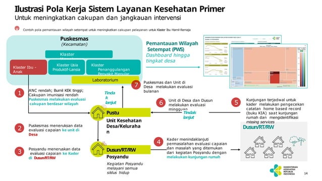 kebijakan ILP di puskesmas dari kemenkes | PPTX