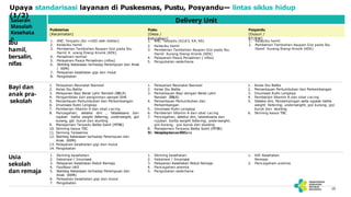 kebijakan ILP di puskesmas dari kemenkes | PPTX