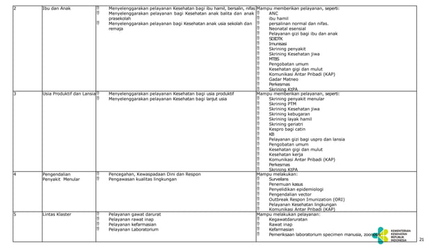 kebijakan ILP di puskesmas dari kemenkes | PPTX