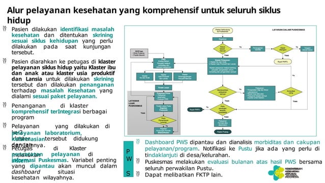 kebijakan ILP di puskesmas dari kemenkes | PPTX