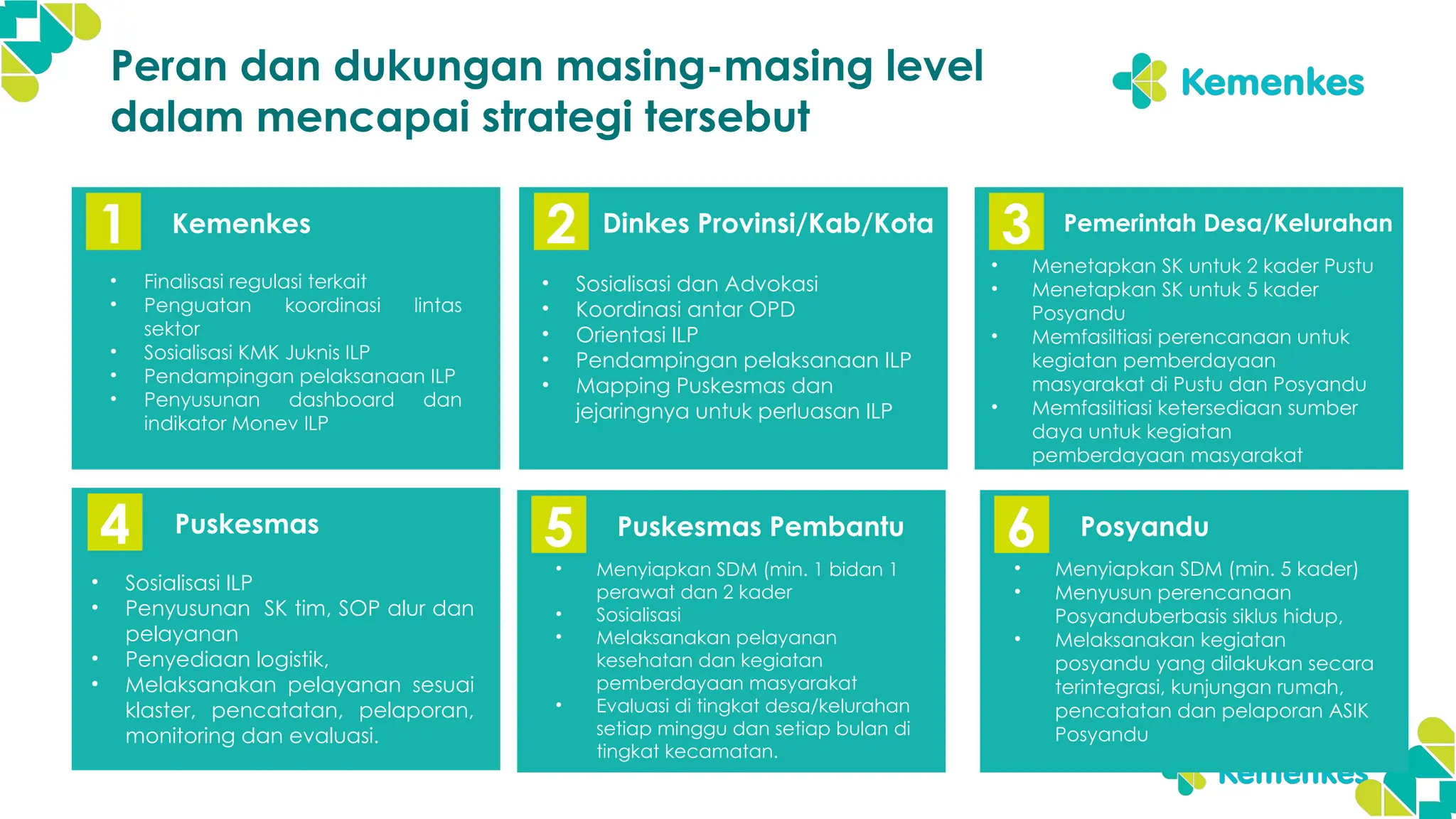 Kebijakan ILP Orientasi KALBAR 2024.pptx