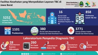 KEBIJAKAN ILTB TPT_3 MEI 2023.pptx