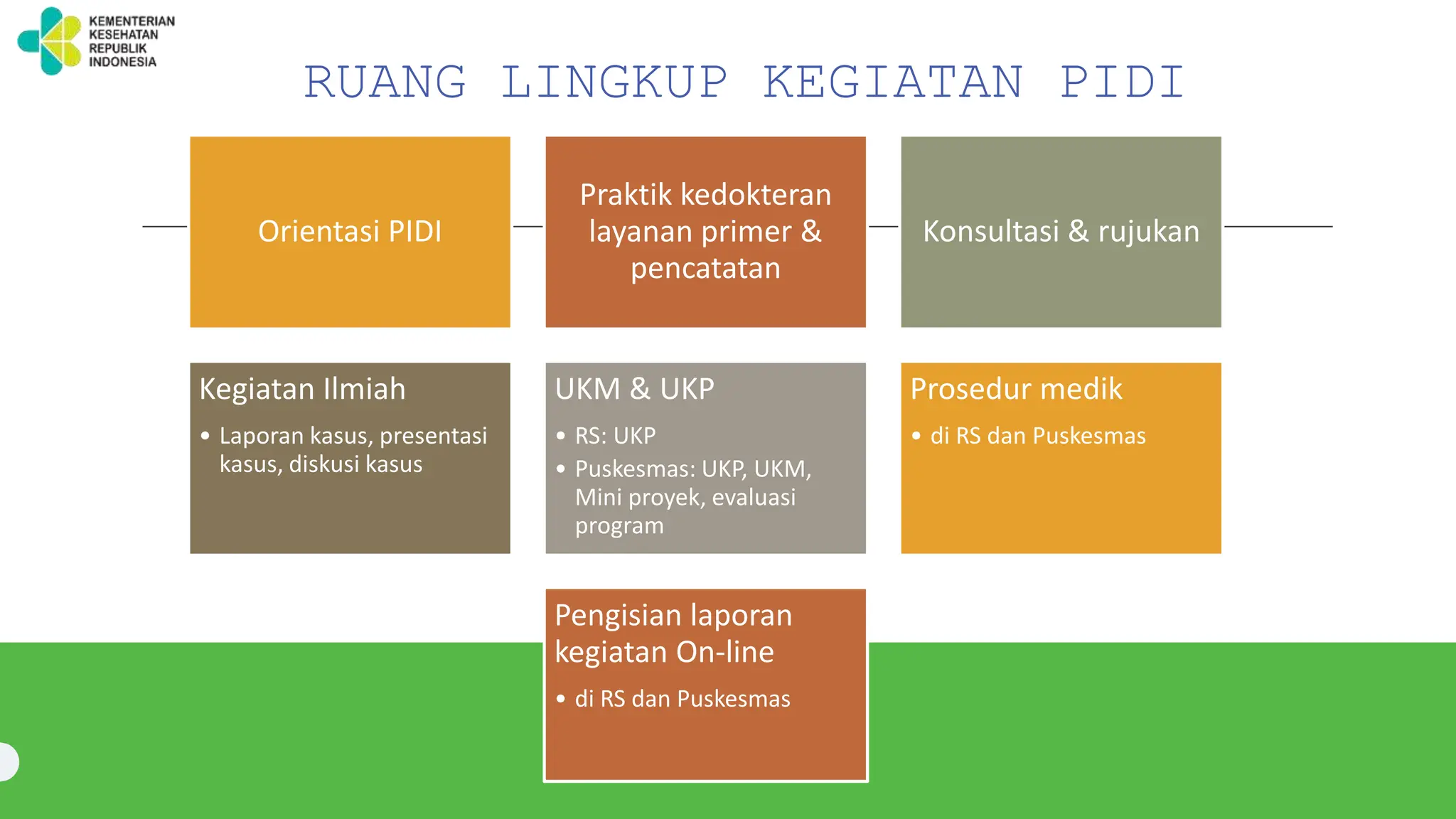 Kebijakan & Implementasi PIDI Agk IV th 2023 23 11 06.pptx