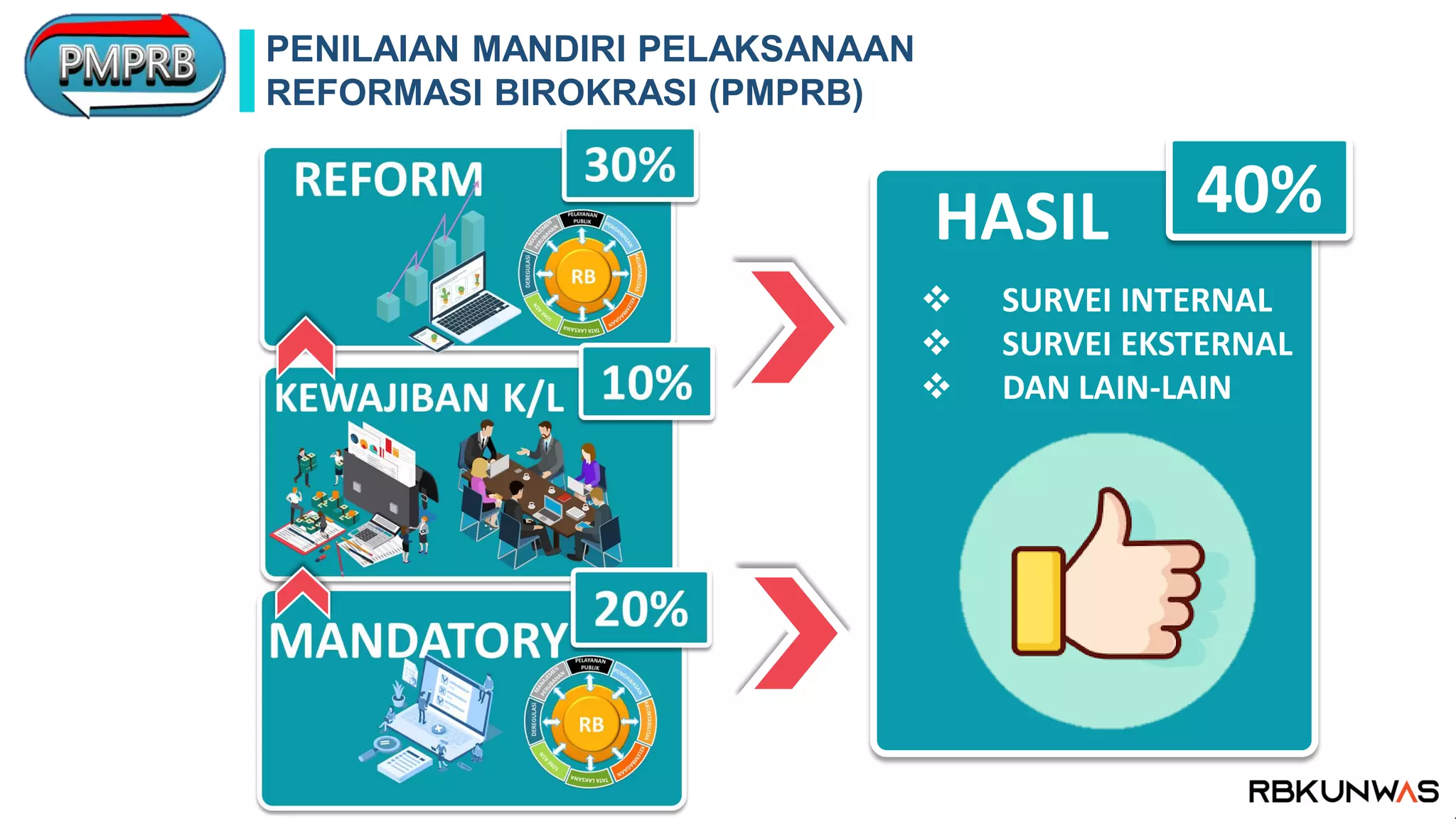 Kebijakan implementasi reformasi birokrasi RB 2020 2024 | PDF