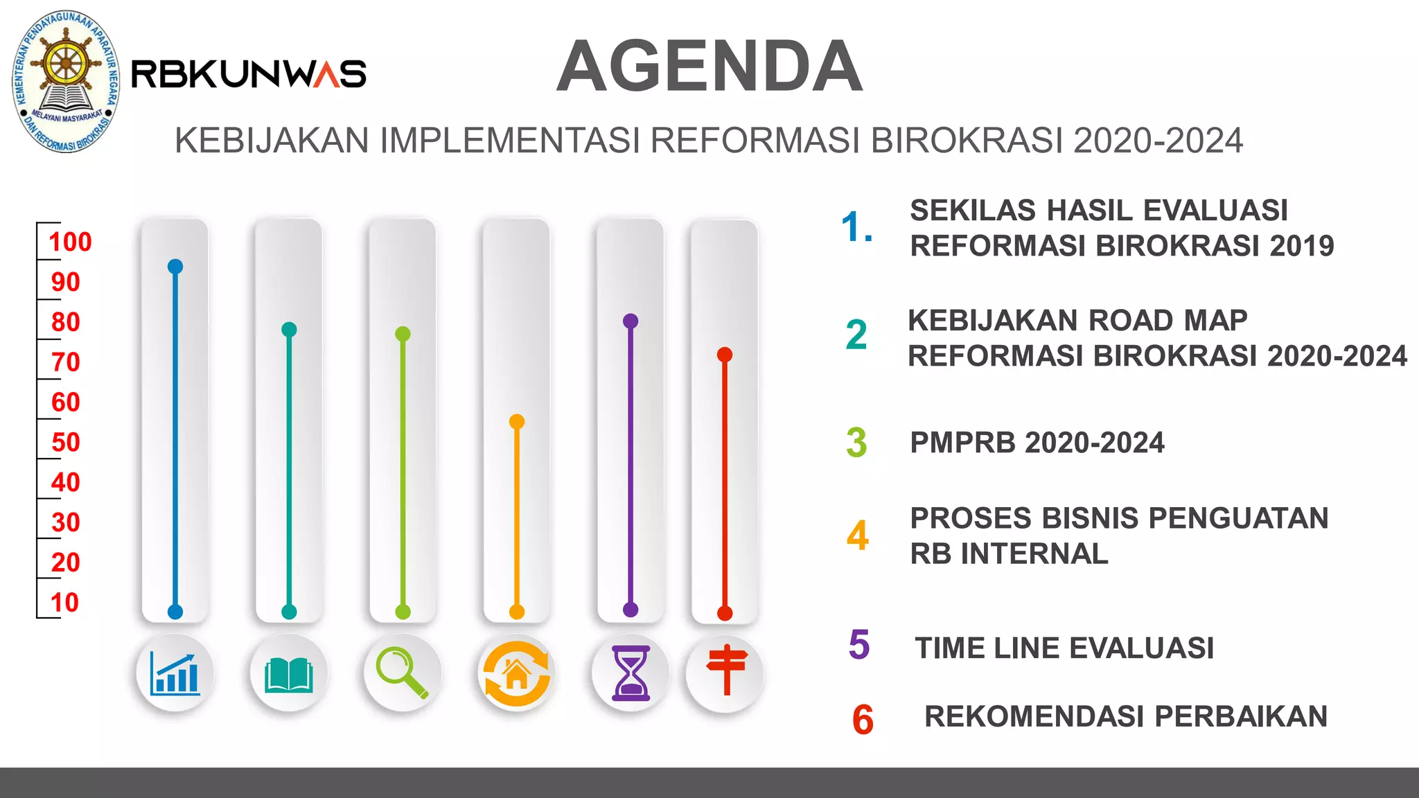 Kebijakan Implementasi Reformasi Birokrasi Rb 2020 2024 Pdf