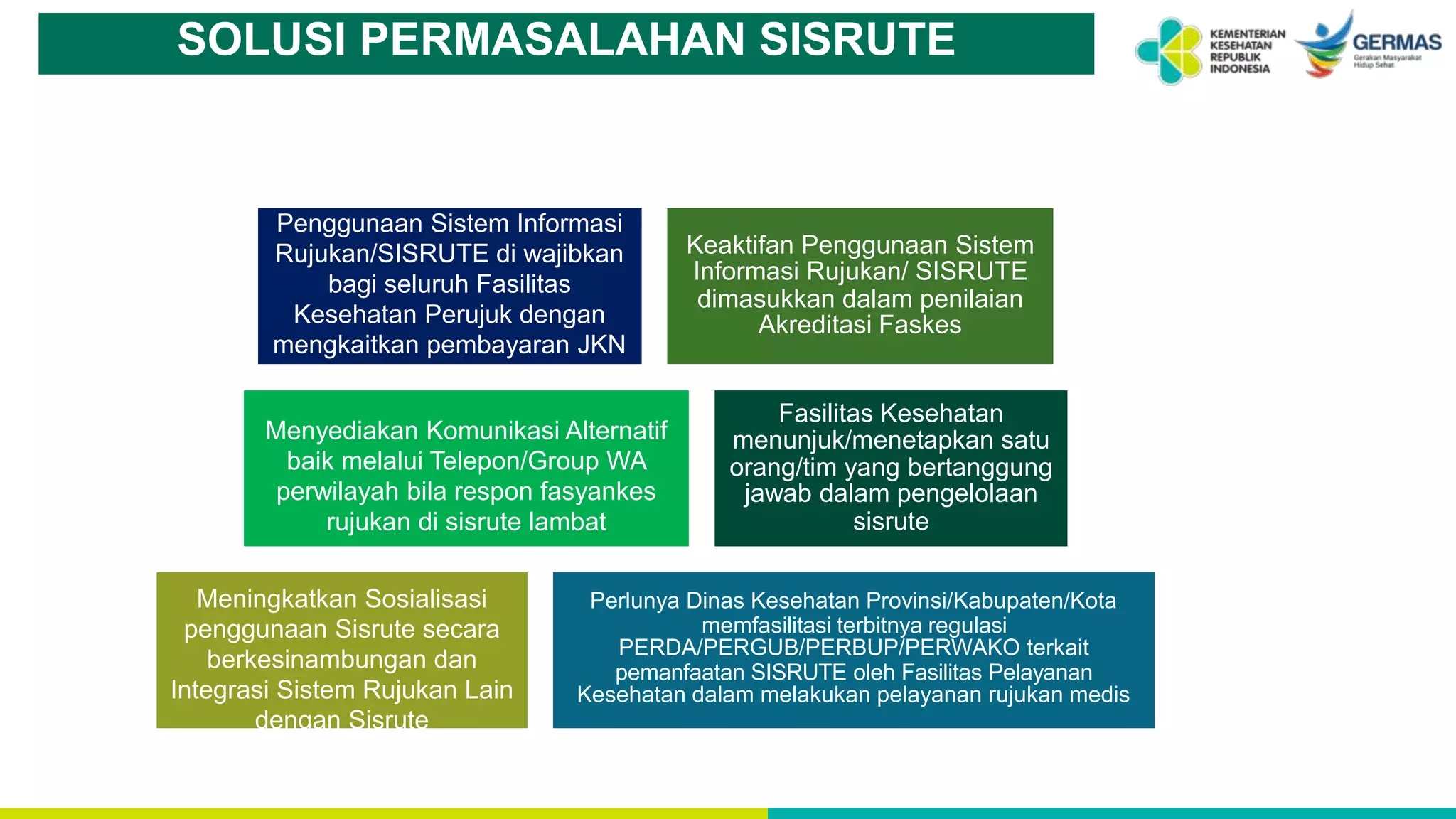 Kebijakan Implementasi Sisrute 09 Maret 2023.pptx
