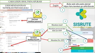 Kebijakan Implementasi Sisrute 09 Maret 2023.pptx