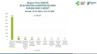 Kebijakan Implementasi Sisrute 09 Maret 2023.pptx